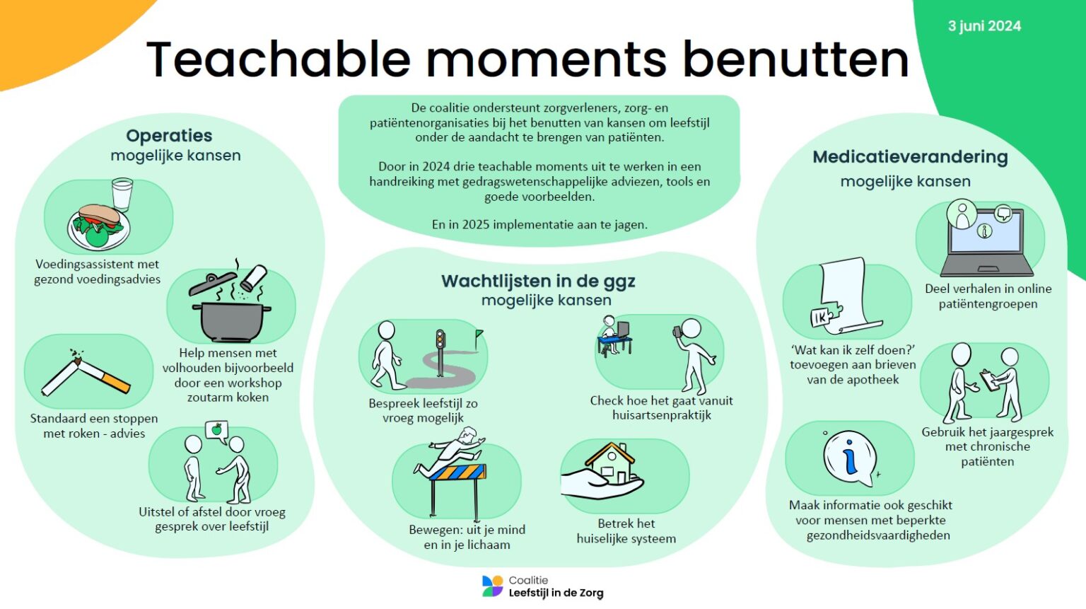 Teachable moments: kansrijke momenten voor leefstijlinformatie en ...